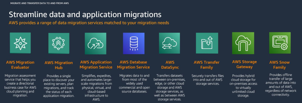 Cloud Migration with Amazon Web Services : AWS Migration Tools